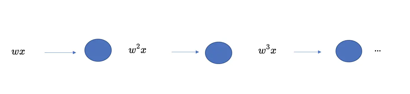Understanding The Exploding and Vanishing Gradients Problem ... Understanding The Exploding and Vanishing Gradients Problem ...