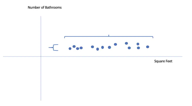 Feature Scaling and Data Normalization for Deep Learning ...