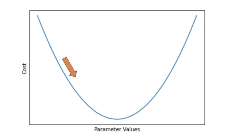 Stochastic Gradient Descent versus Mini Batch Gradient Descent versus ... Stochastic Gradient Descent versus Mini Batch Gradient Descent versus ...