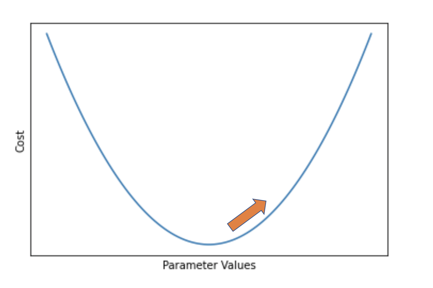 Stochastic Gradient Descent versus Mini Batch Gradient Descent versus ... Stochastic Gradient Descent versus Mini Batch Gradient Descent versus ...