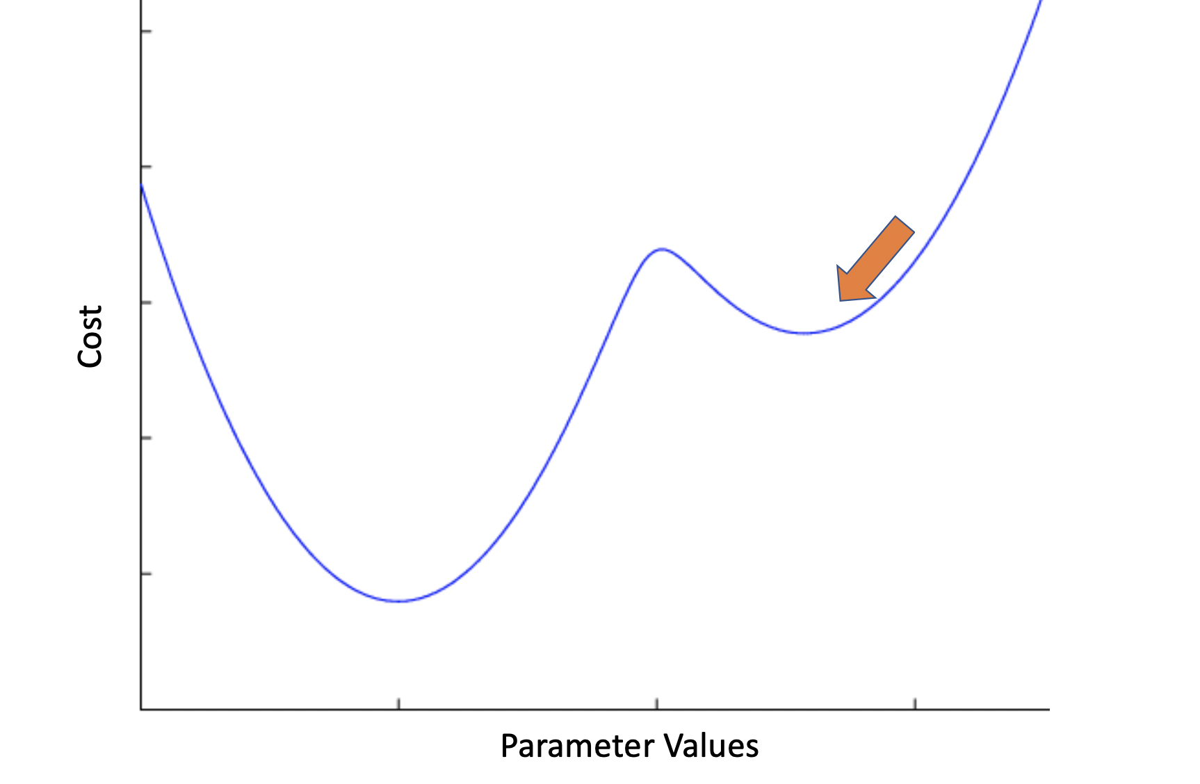 Stochastic Gradient Descent versus Mini Batch Gradient Descent versus ... Stochastic Gradient Descent versus Mini Batch Gradient Descent versus ...