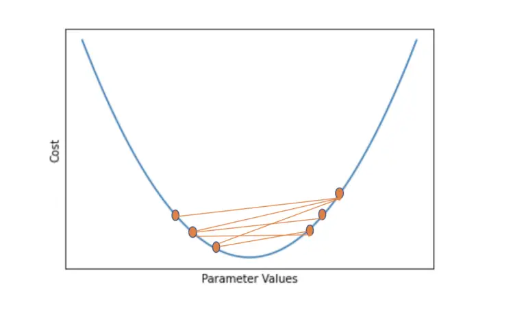 Stochastic Gradient Descent versus Mini Batch Gradient Descent versus ...