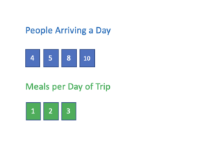 What is a Convolution: Introducing the Convolution Operation Step by ...