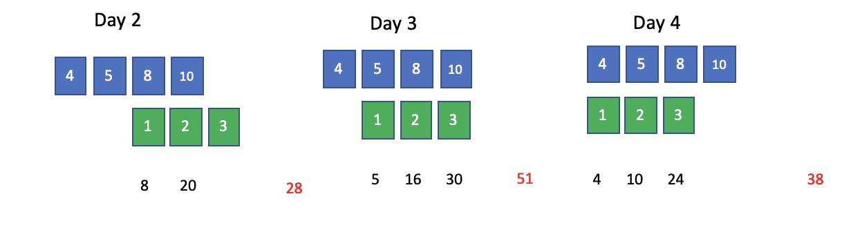 What is a Convolution: Introducing the Convolution Operation Step by ...