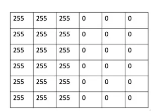 Understanding Convolutional Filters and Convolutional Kernels ...