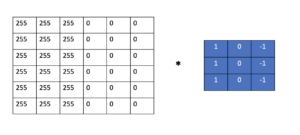 Understanding Convolutional Filters and Convolutional Kernels ...