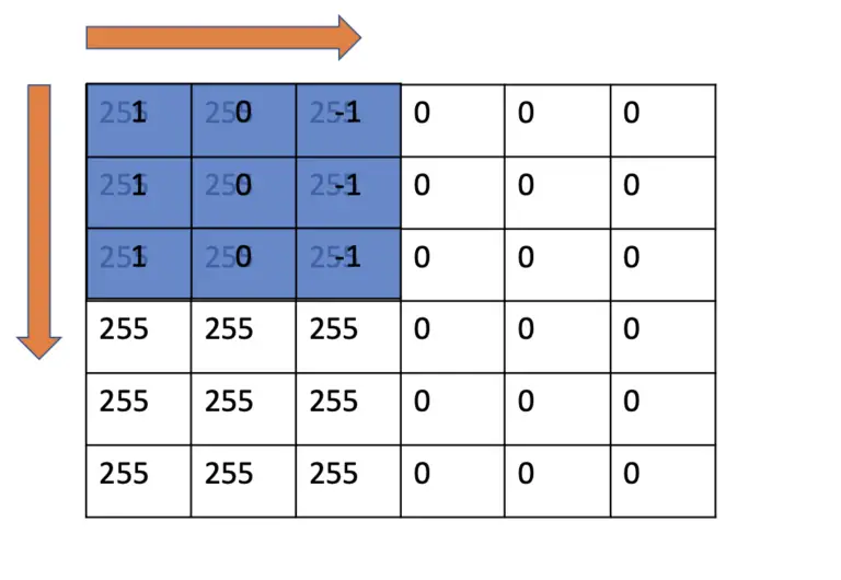 Understanding Convolutional Filters and Convolutional Kernels ...
