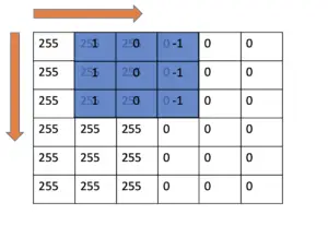 Understanding Convolutional Filters and Convolutional Kernels ...