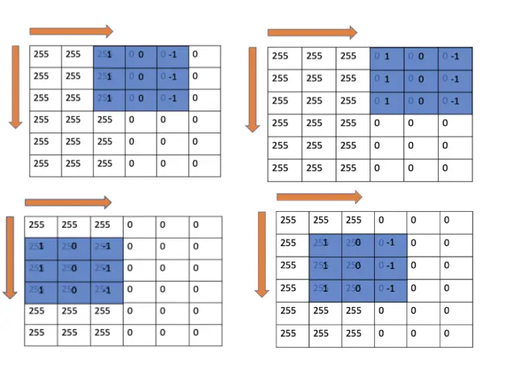 Understanding Convolutional Filters and Convolutional Kernels ... Understanding Convolutional Filters and Convolutional Kernels ...