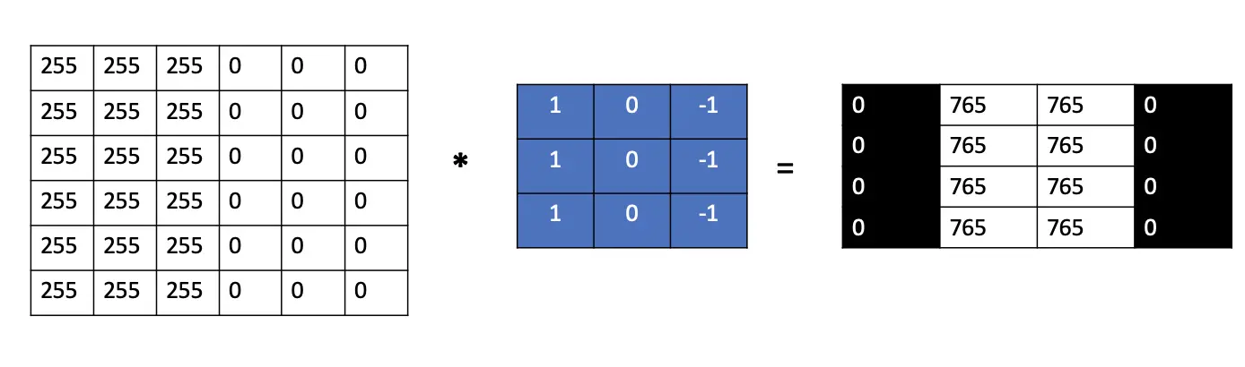 Understanding Convolutional Filters and Convolutional Kernels ... Understanding Convolutional Filters and Convolutional Kernels ...
