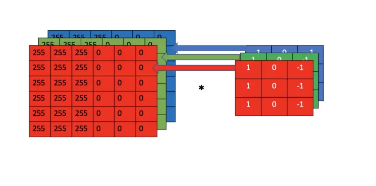 Understanding Convolutional Filters and Convolutional Kernels ...