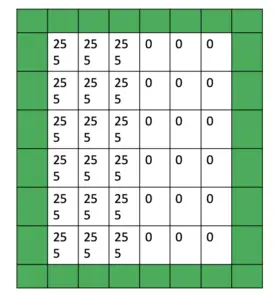 Understanding Padding and Stride in Convolutional Neural Networks - Programmathically