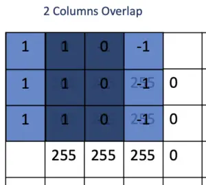 Understanding Padding and Stride in Convolutional Neural Networks - Programmathically