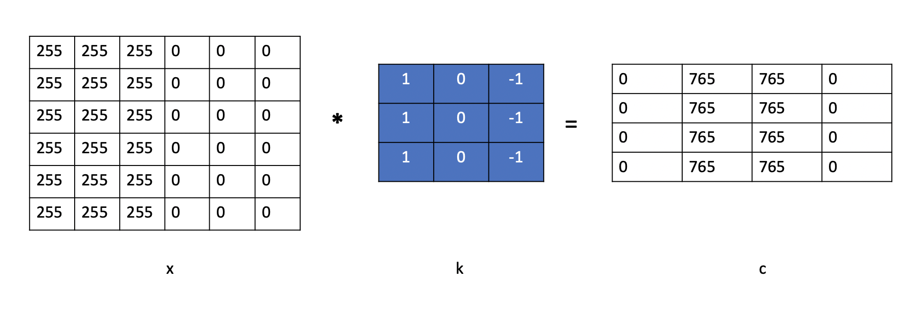 An Introduction to Convolutional Neural Network Architecture ...