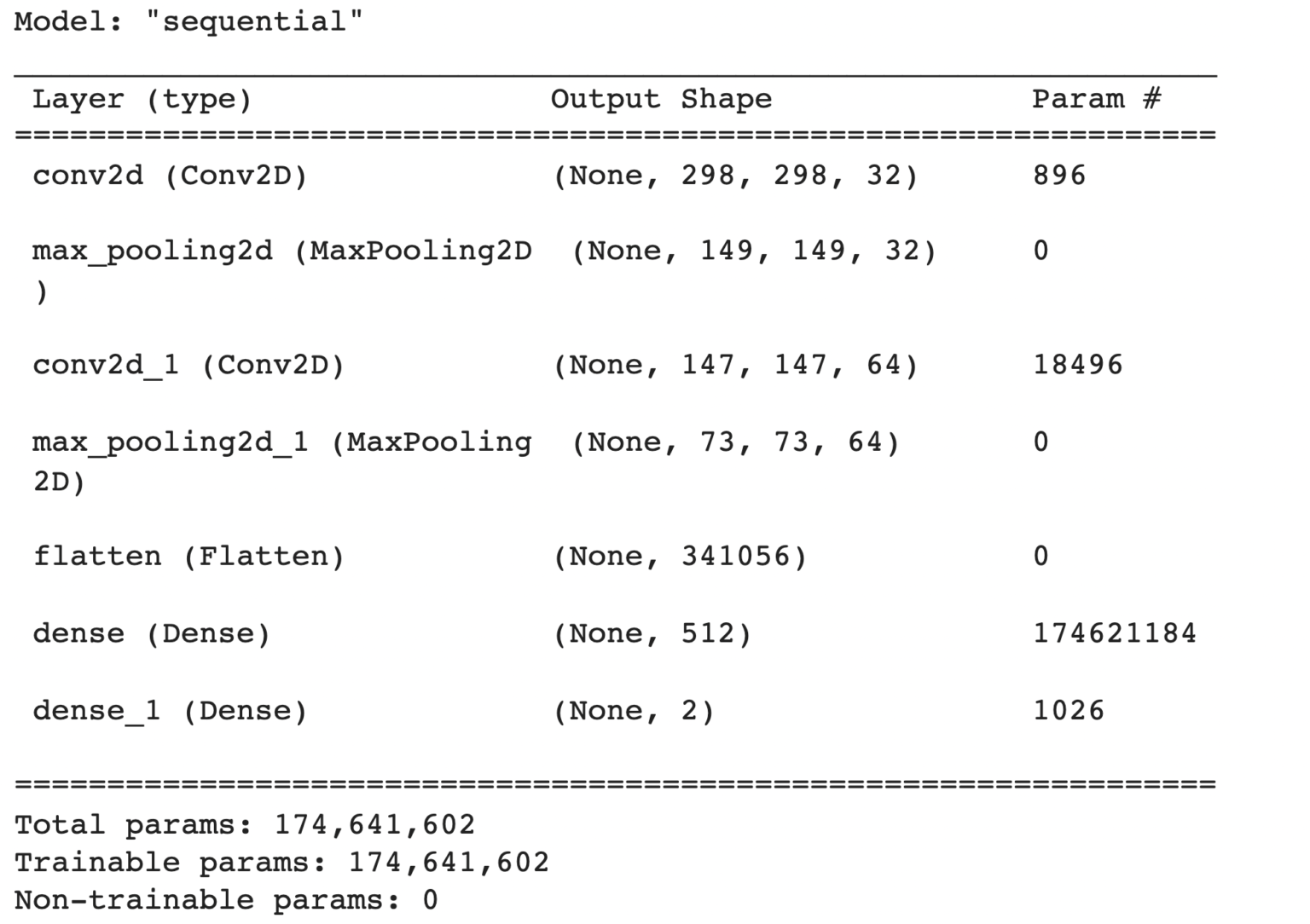 Building a Convolutional Neural Network for Image Classification: A ...