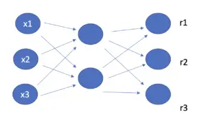 An Introduction to Autoencoders and Variational Autoencoders - Programmathically