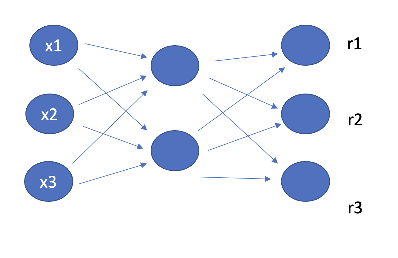 An Introduction to Autoencoders and Variational Autoencoders ...