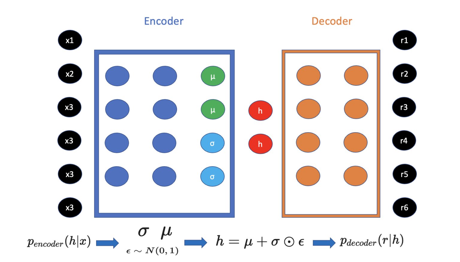 An Introduction to Autoencoders and Variational Autoencoders ...