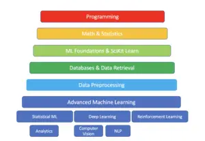 How to Learn Machine Learning: A Guide for Self-Starters ...