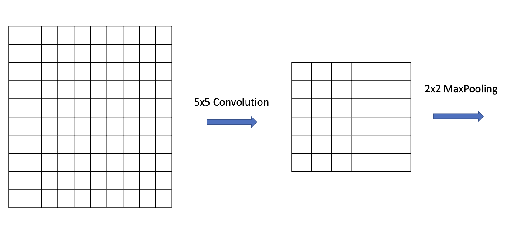 Foundations Of Deep Learning For Object Detection From Sliding Windows To Anchor Boxes