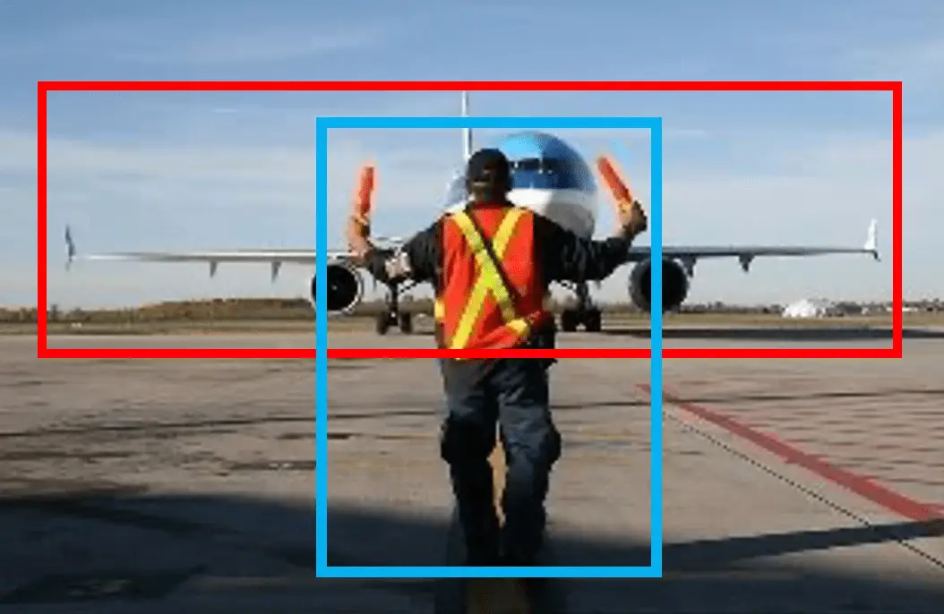 Foundations of Deep Learning for Object Detection: From Sliding Windows ...