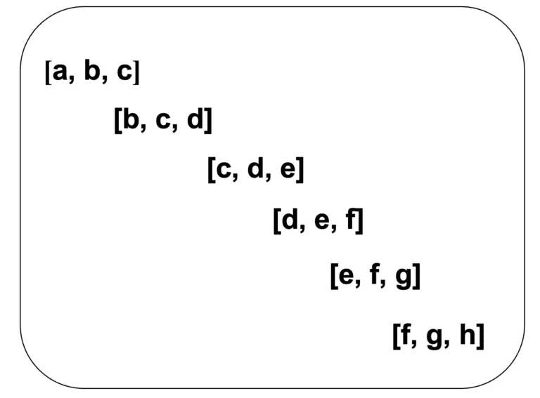 What is the Sliding Window Algorithm? - Programmathically