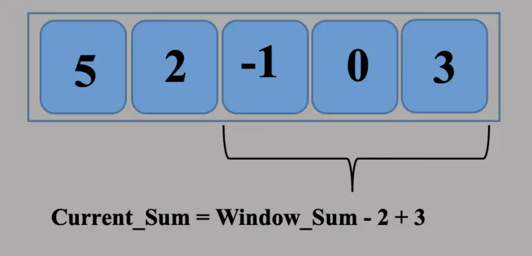 What is the Sliding Window Algorithm? - Programmathically