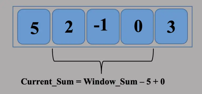 What is the Sliding Window Algorithm? - Programmathically