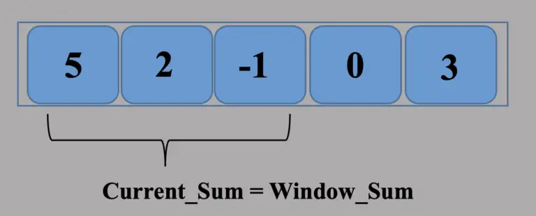 What is the Sliding Window Algorithm? - Programmathically