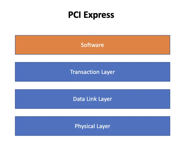 How PCI-Express and PCI work: An Introduction - Programmathically